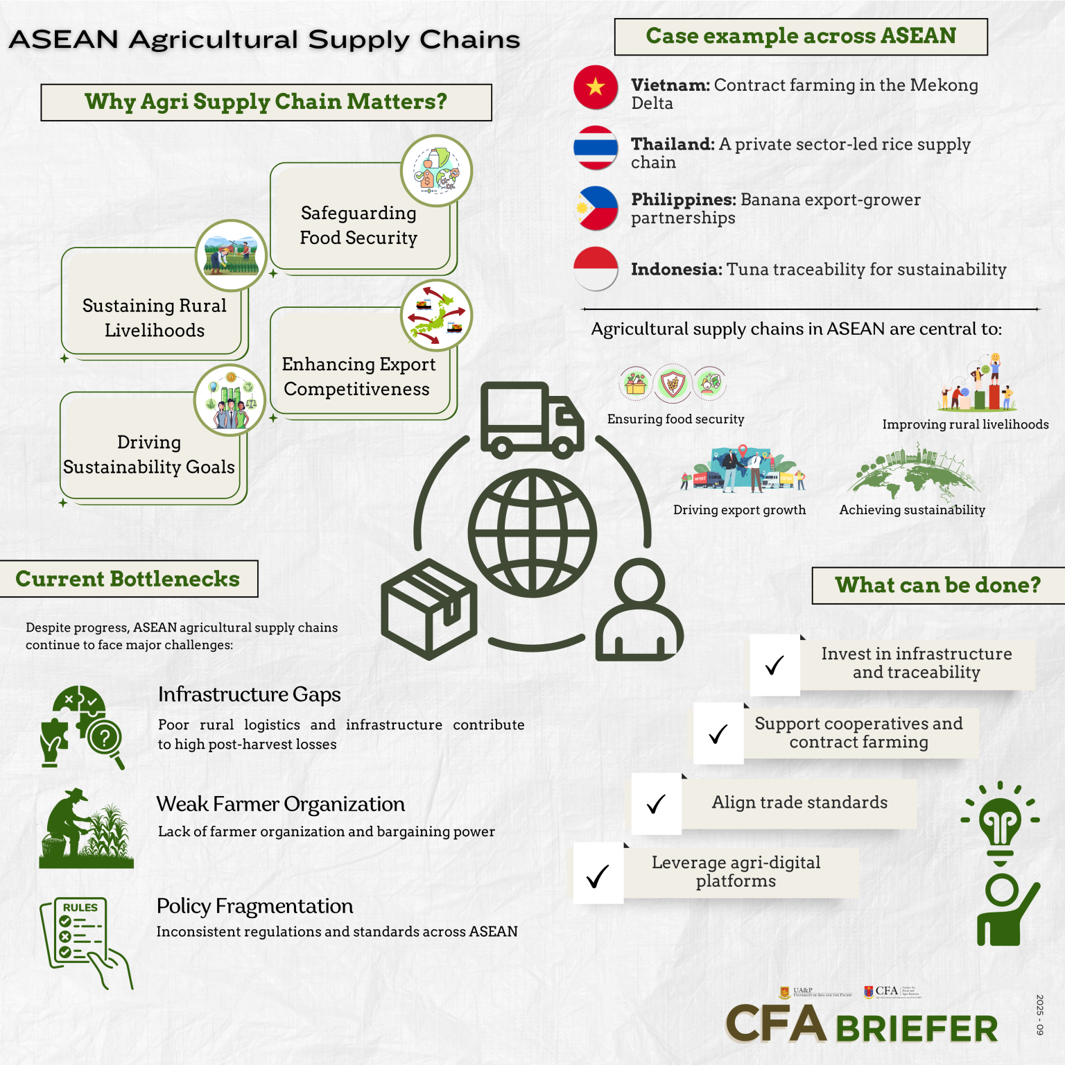 ASEAN Agricultural Supply Chains – Center for Food and Agri Business